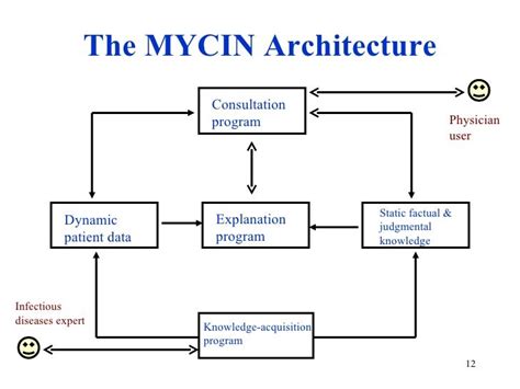 Mycin