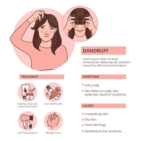 Dandruff Scalp Fungus