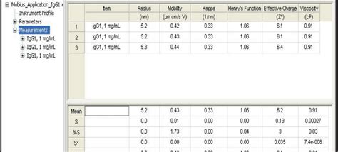 Computation Of Protein Net Charge From Electrophoretic Mobility