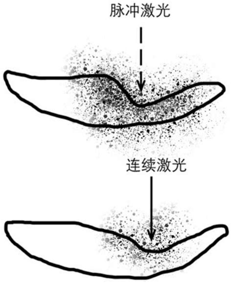 一种纳米陶瓷颗粒均布增强金属基复合材料的制备方法