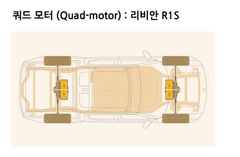 전기차 모터 알아보기 1 전기차 모터란 탑재 개수 회생제동