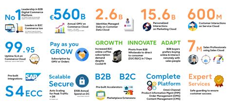 Sap Customer Experience Fujitsu Thailand