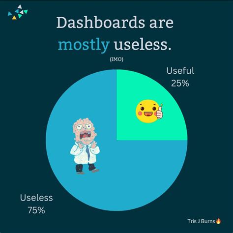 Dataanalysis Dashboard Anas Wicaksono