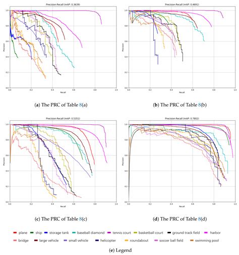 Geospatial Object Detection On High Resolution Remote Sensing Imagery Based On Double Multi