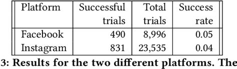 table 3 from automated unit test improvement using large language