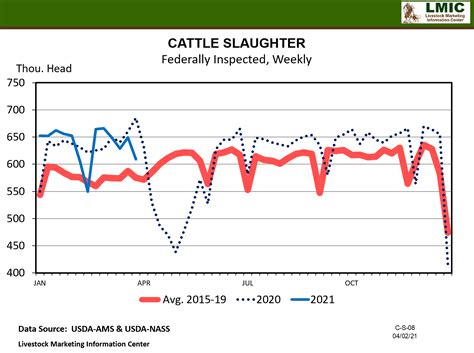 Beef Processing Expansions Nebraska Farm Bureau
