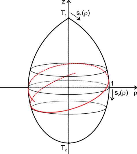 3 geometric configuration of a geodesic lens equivalent to the