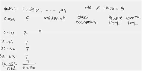 Solved Texts Frequency Distribution Relative Frequency Cumulative