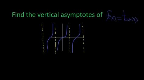 Ex 10 Find The Vertical Asymptotes Of F X Tanx Calculus 1 Youtube