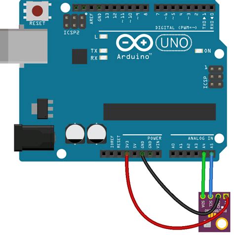 How To Make A Web Based Iot Control Dashboard