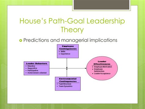 PPT - Chapter 13 Leading PowerPoint Presentation, free download - ID:5163840