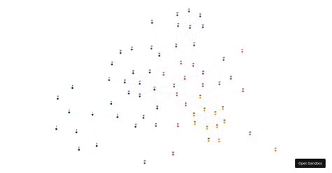 Cytoscape Dagre Demo Forked Codesandbox