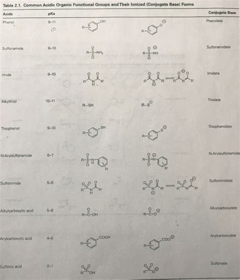 Solved Circle And Label The 12 Functional Groups Found In