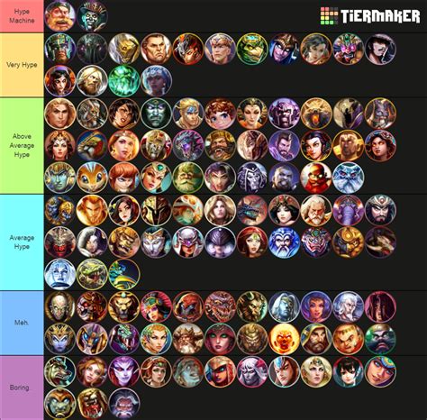 All Smite Gods 2020 Tier List Community Rankings Tiermaker