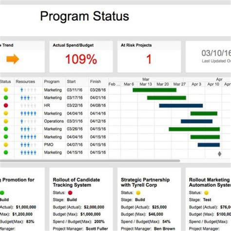 Construction Project Management Spreadsheet With Construction Project