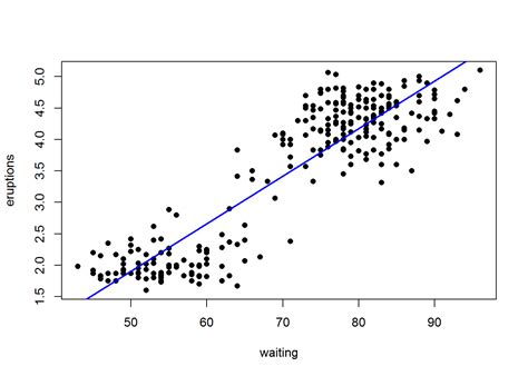 Chapter 6 From Data Visualization To Statistical Modelling A