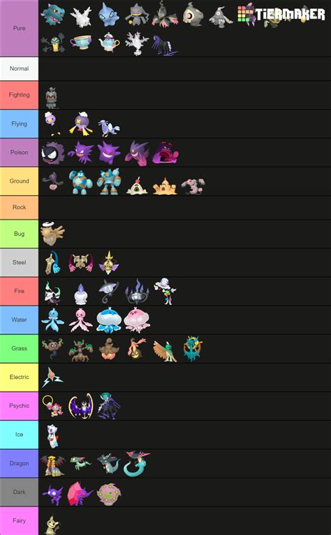All Ghost Type Pokemon Home Renders Tier List Community Rankings