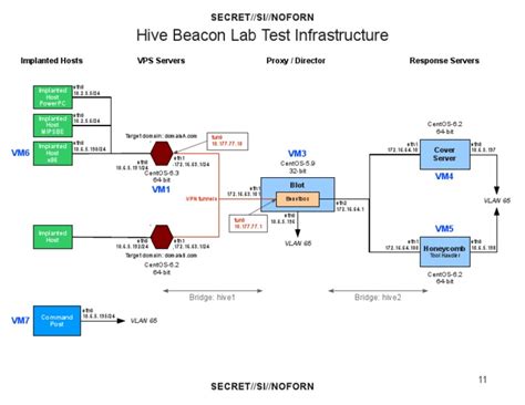 Hive Operating Environment Test Infrastructure Pdf 64 Bit