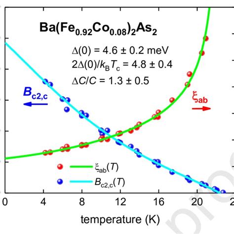 C Axis Upper Critical Field B C2c T Raw Data Reported By Sun Et Al Download Scientific