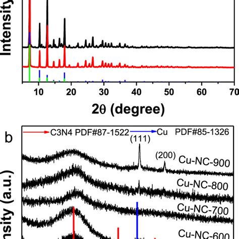 Illustration Of The Synthesis Process Of A Zif 8 Crystals And Download Scientific Diagram