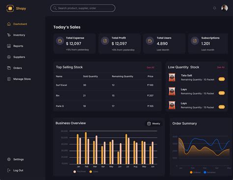Crm Dashboard Ui By Appretive Infotech On Dribbble