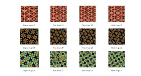 Subset Of The Synthesized Texture Using The Pixel Patch And Hybrid Download Scientific Diagram