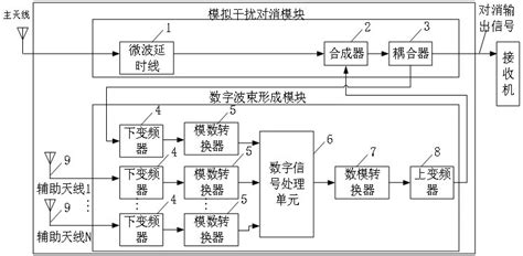 Non Cooperative Interference Cancellation Device And Method For Partial Frequency Band