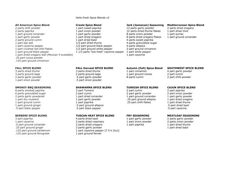 Hellofresh Spice Blends V2 Album On Imgur