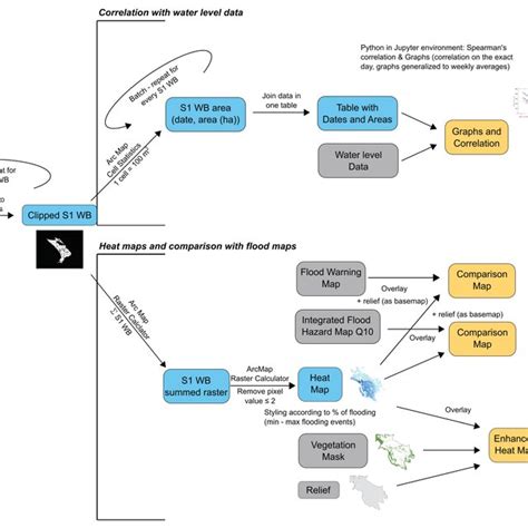 Methodological Workflow Grey—input Data Blue—processed Data