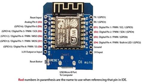 Modul Wemos D1 Mini Wifi ESP8266 H A D E X Spol S R O