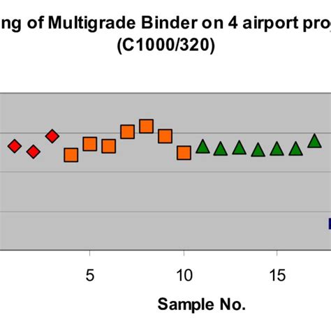 Binder Testing Programme Viscosity Download Scientific Diagram