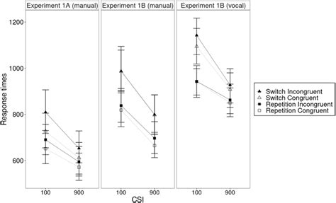 Response Times In Experiment 1a Overlapping Motor Response Sets Download Scientific Diagram
