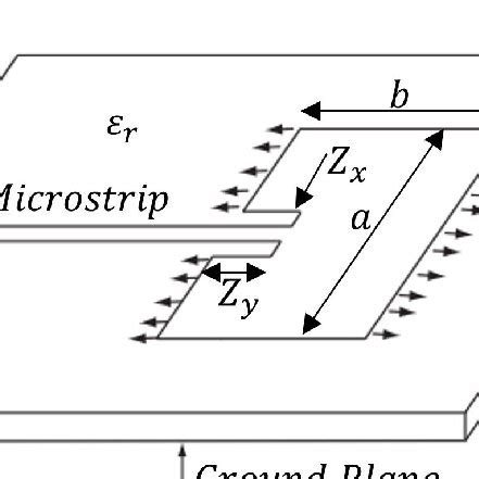 Schematic Of A Patch Antenna Download Scientific Diagram