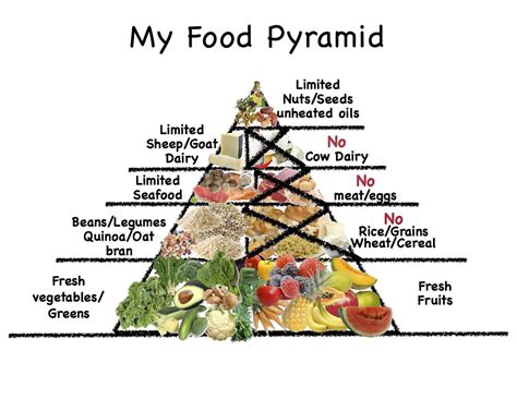 Food Pyramid Wallpapers Wallpaper Cave