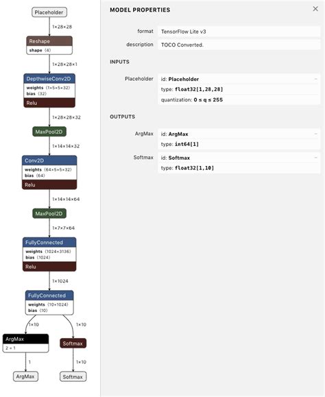 Tf训练后量化原理解析 · 北冥有鱼