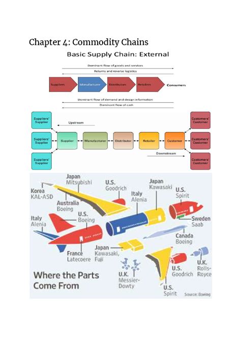 Geo Final For Consulting Chapter 4 Commodity Chains The Commodity