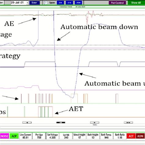 Programmed Aet Logic Performance Download Scientific Diagram