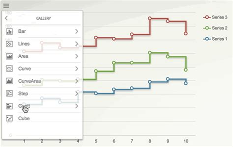Interactive Ui Jchartfx