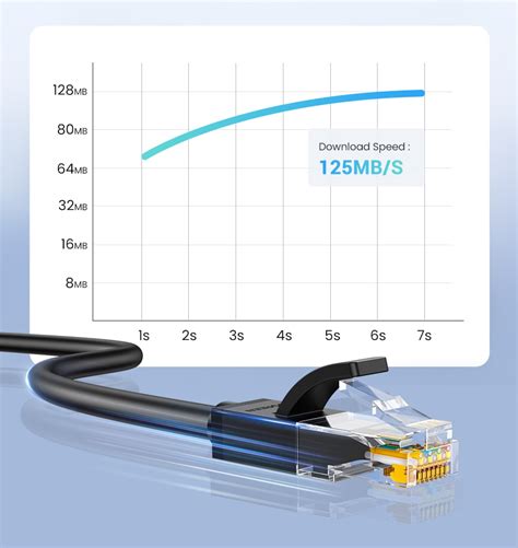 Ugreen Ethernet Cable 1000mbps Cat 6 Network Lan Cord Utp Gigabit