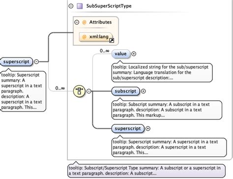 Schema Documentation For Eml Text Xsd