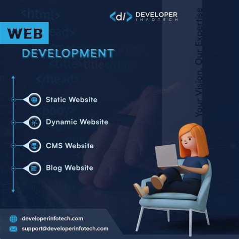 Developer Infotech On Linkedin Webdevelopment Digitaltransformation Onlinepresence
