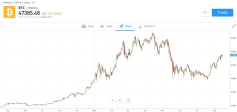 Automated Bitcoin Trading Uk Best Platforms For Auto Bitcoin Trading