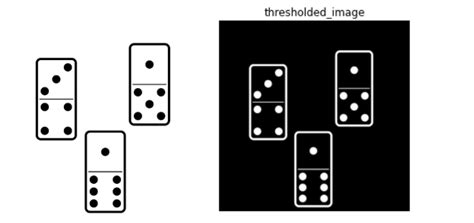 image processing made simple using python by shreyas anand oct