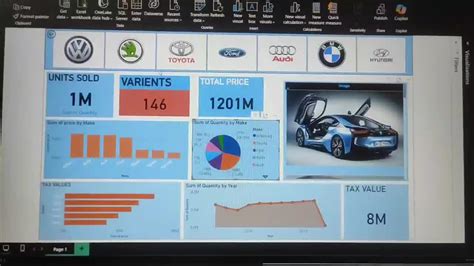 Ram Lakshman On Linkedin Dataanalytics Growthmindset Careerjourney