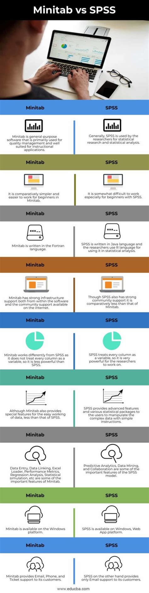 Minitab Vs SPSS Top 8 Differences Between Minitab Vs SPSS