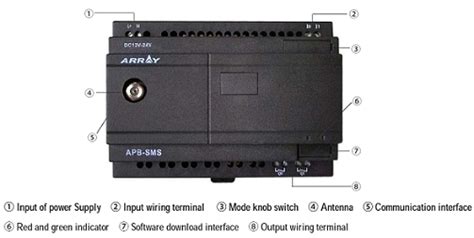 Array APB Series Provendor Oy