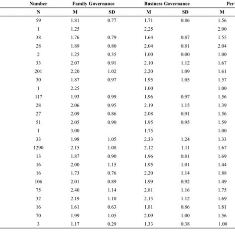 Proposed Model For Sem Testing Download Scientific Diagram