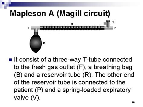 Anaesthetic Equipment By Dr Subhi Alghanem Prof Of