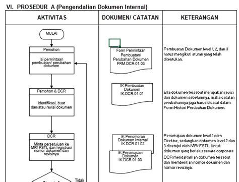 Dokumen Standard Operational Procedure Sop Work Instruction Form Manual Based On Iso 9001