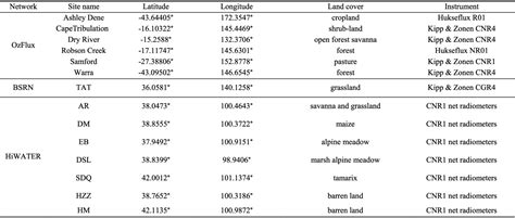 Figure 1 From An Improved Temperature And Emissivity Separation Algorithm For The Advanced